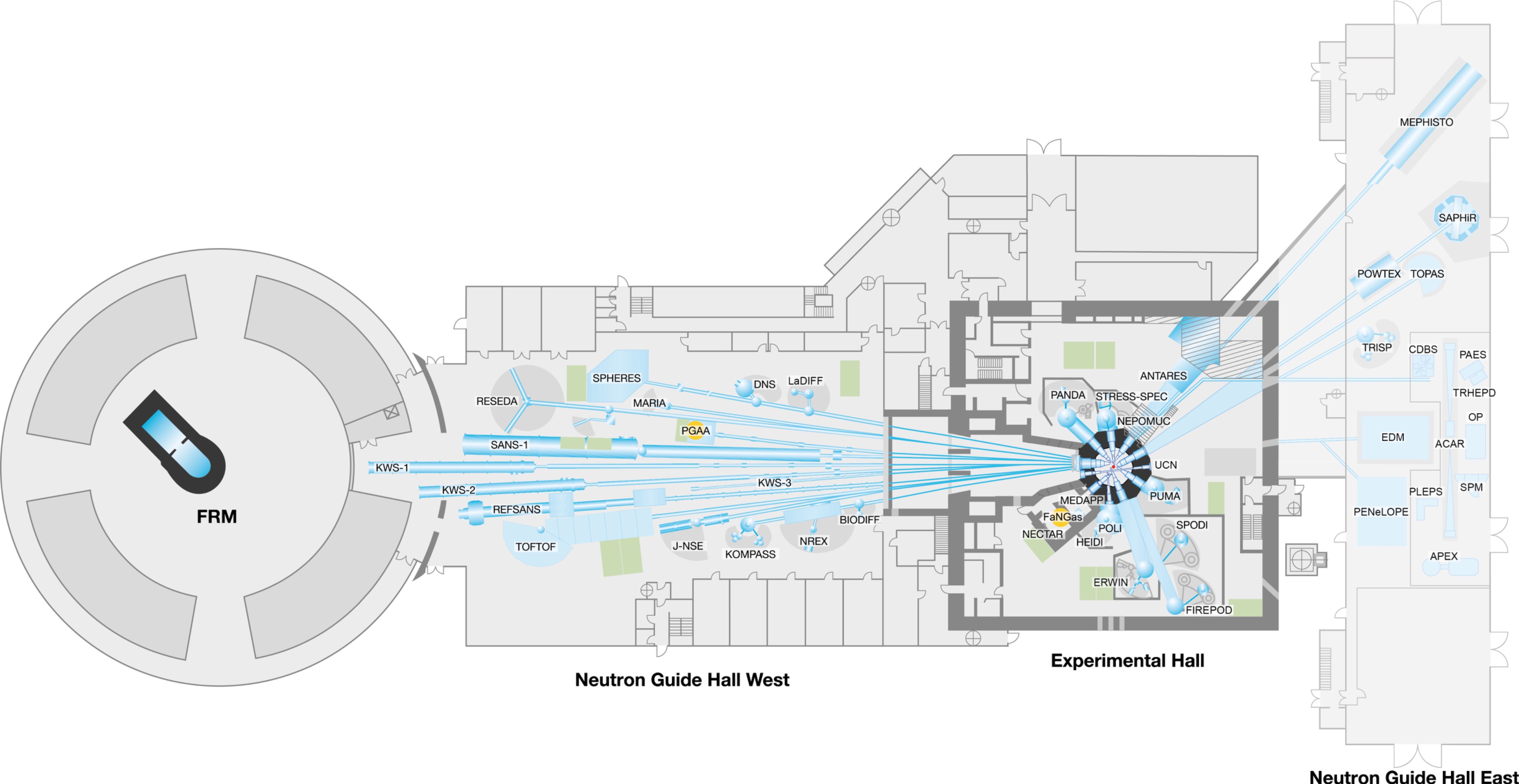 Nuclear analytical chemistry / MLZ