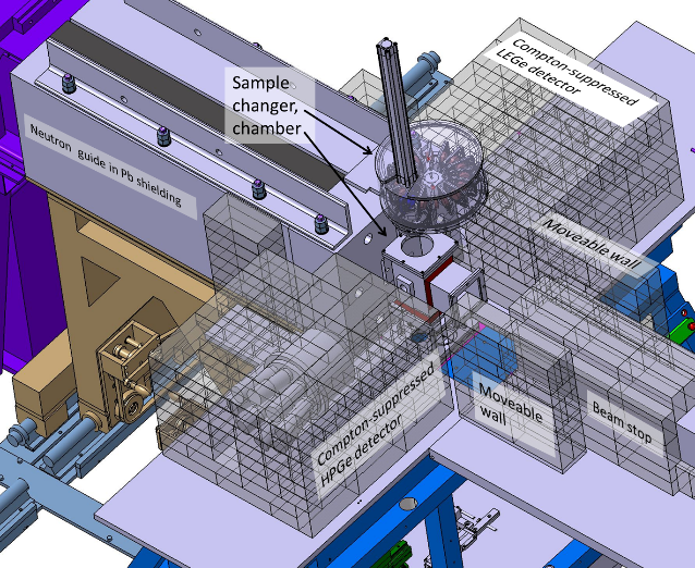 Nuclear analytical chemistry / MLZ