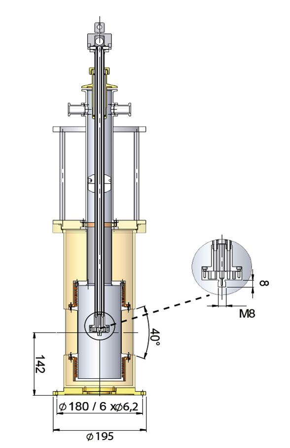 High temperatures / MLZ
