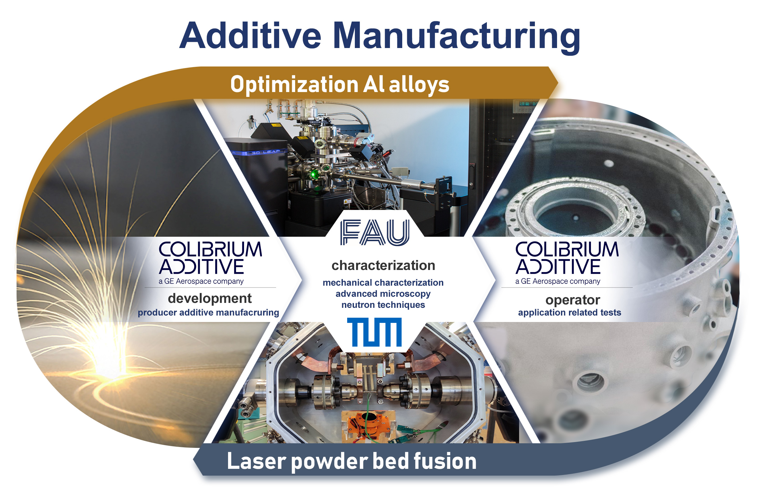 Materials research for the future of aviation / MLZ