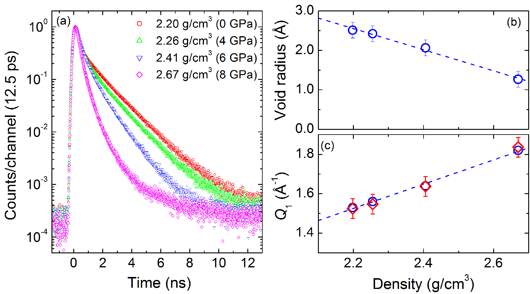 Mapping the structure of a glass through its voids / MLZ