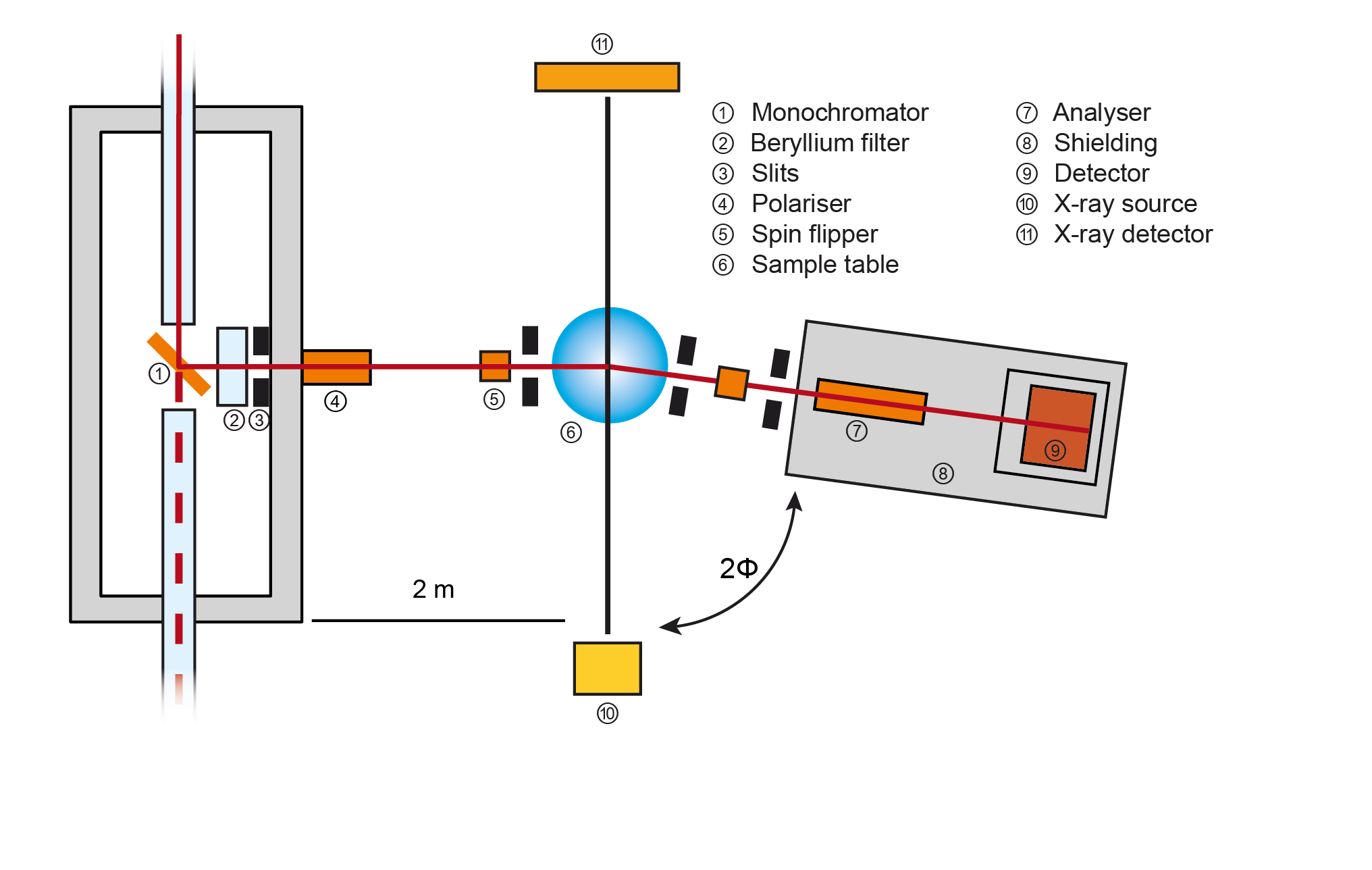 neutron reflectometry