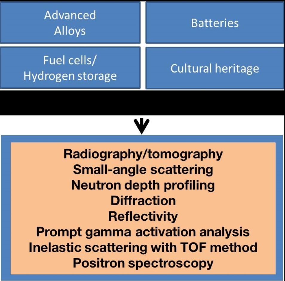Materials Science / MLZ